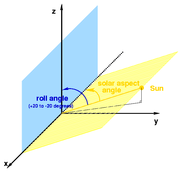 UK XMM Observer Support