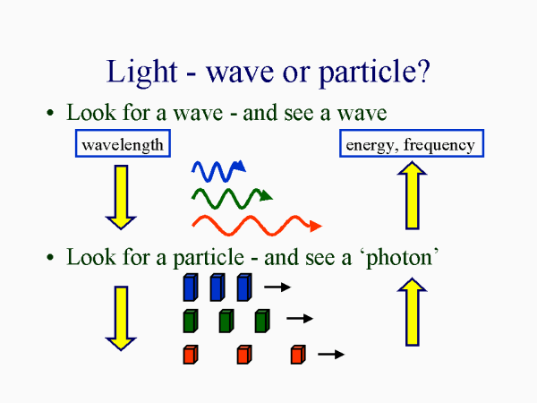 Light - wave or particle?