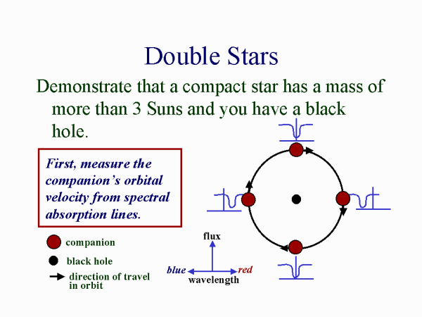 Double Stars